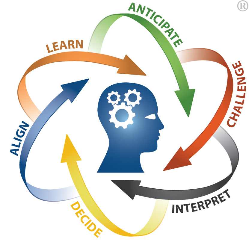 10 Skills One Needs In Strategic Thinking BRAND MINDS 10 Skills One Needs In Strategic Thinking BRAND MINDS