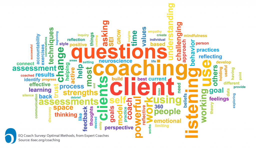 The Strong Link Between the Effective Coaching and the Emotional ...