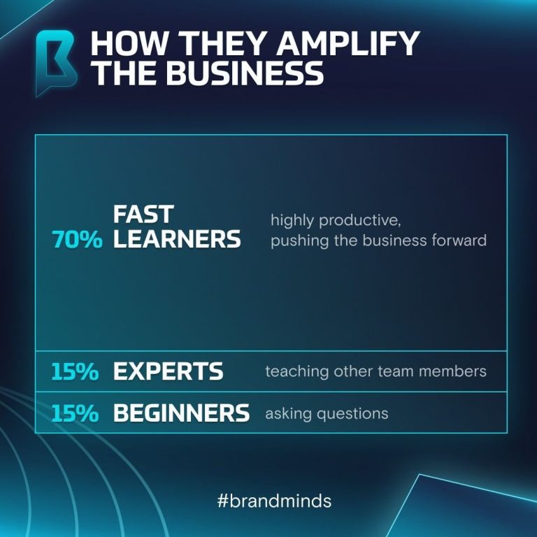 This is the structure of a winning team - BRAND MINDS