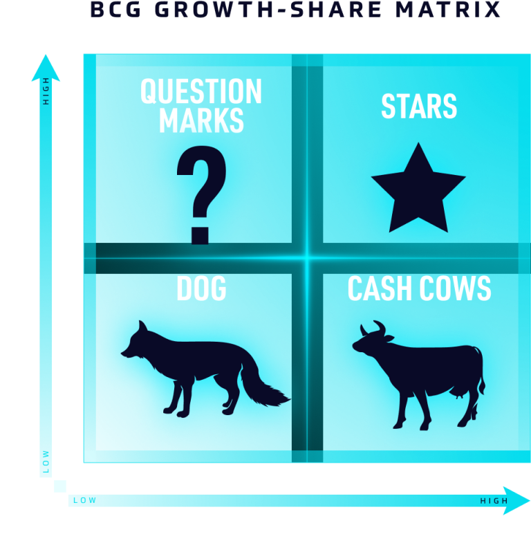 5 business strategy frameworks for business growth - BRAND MINDS