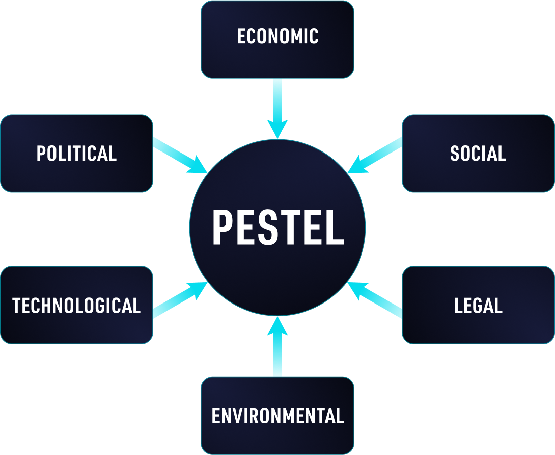 5 business strategy frameworks for business growth - BRAND MINDS