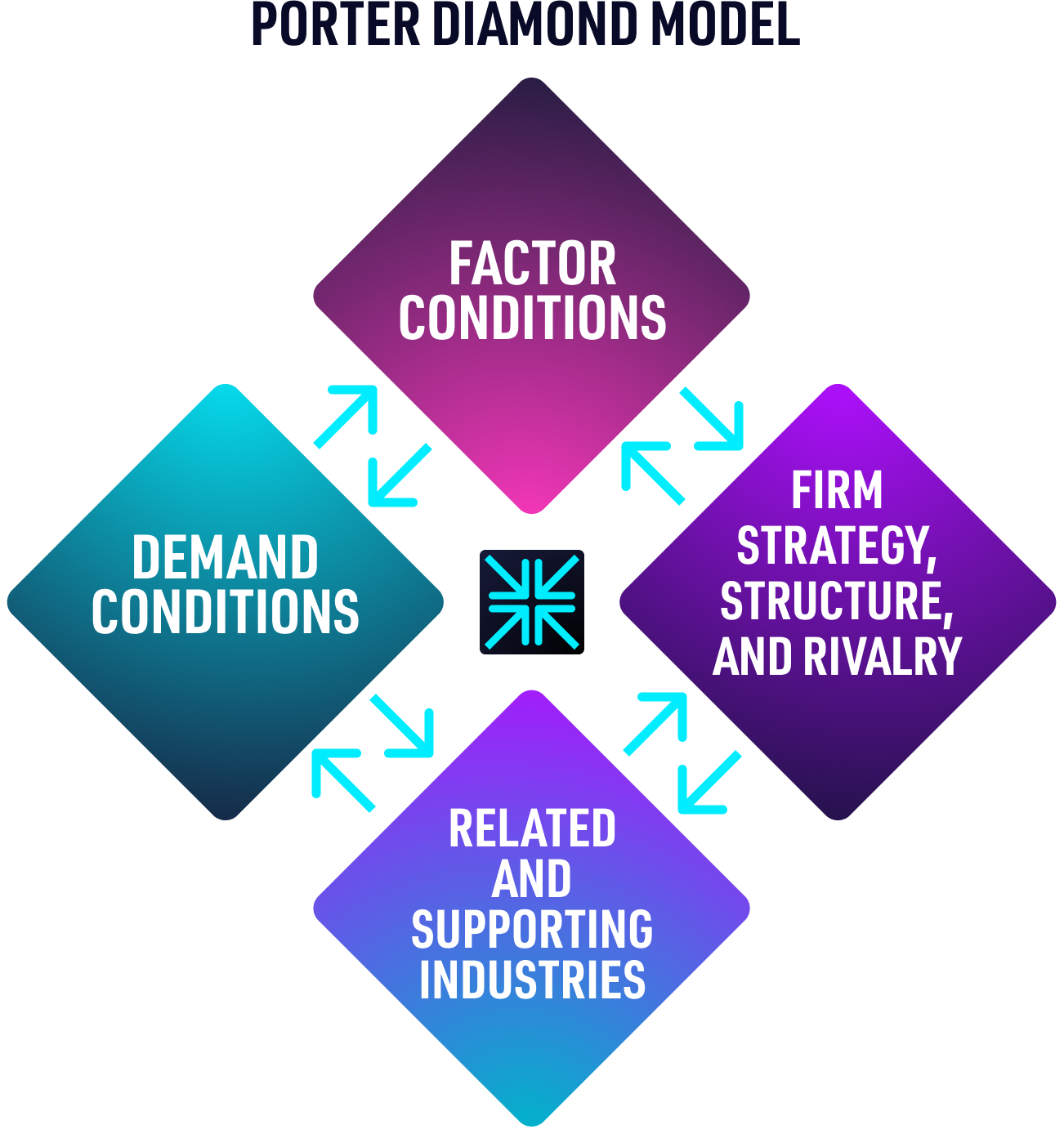 5 business strategy frameworks for business growth - BRAND MINDS