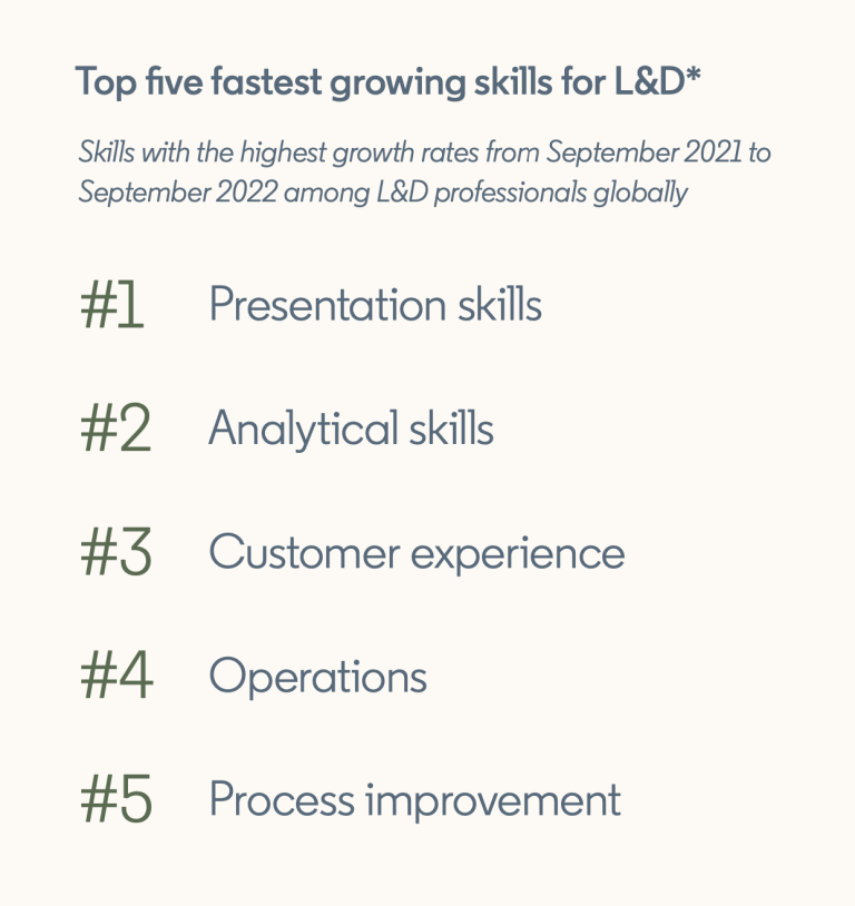 Future of Work: Employee learning is key to business resilience - BRAND ...