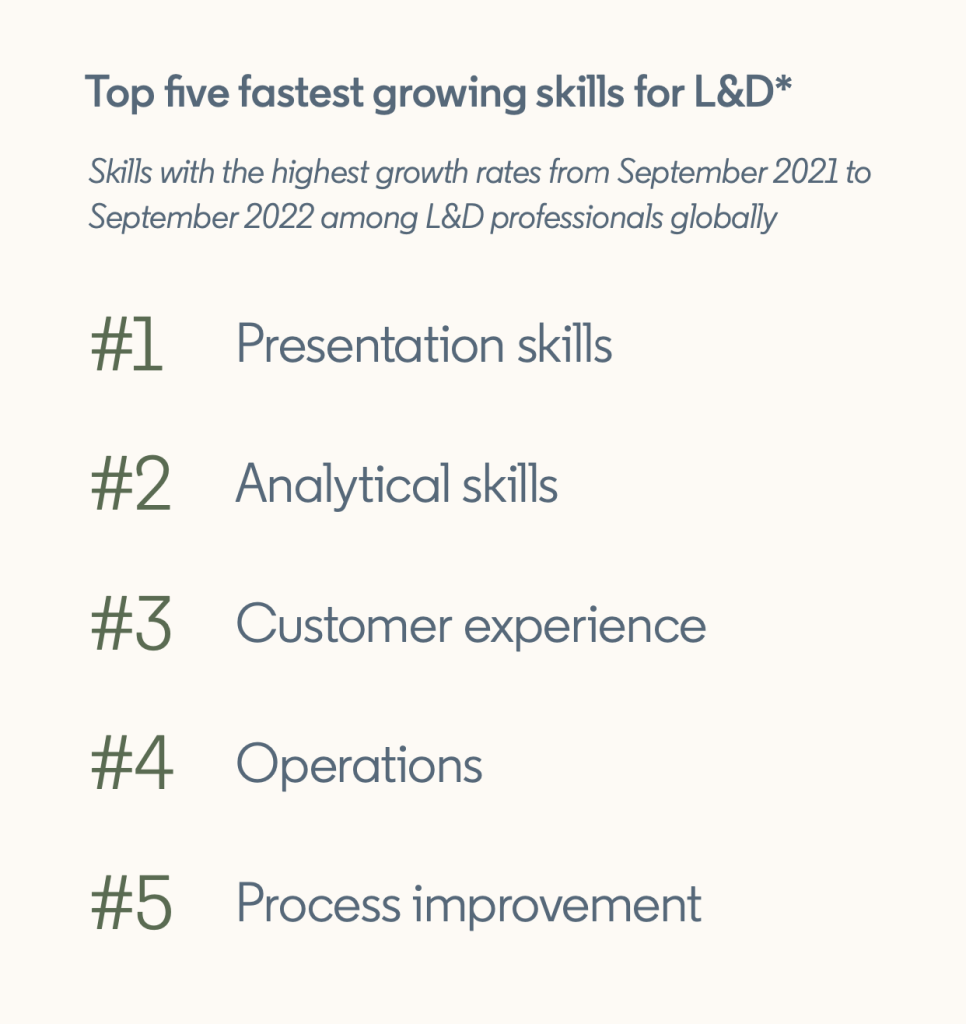 Future of Work: Employee learning is key to business resilience - BRAND ...