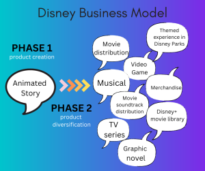 Disney: The Story Behind The Brand - BRAND MINDS