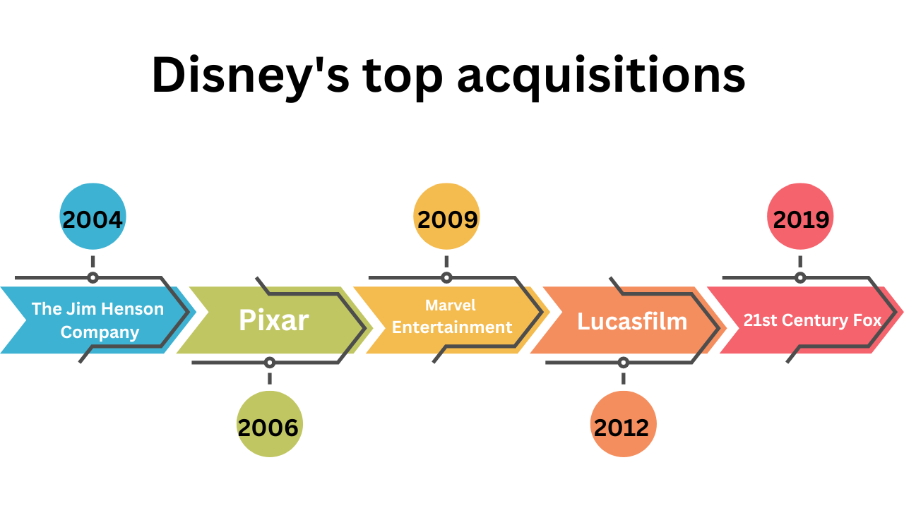 Disney: The Story Behind The Brand - BRAND MINDS